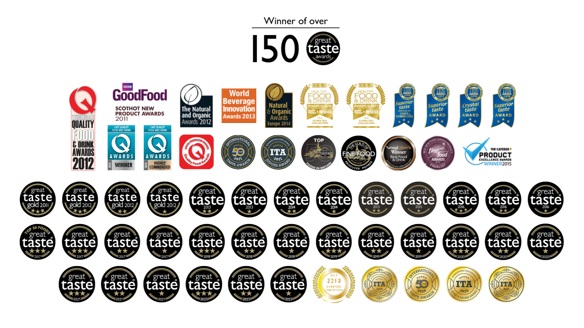 Discover The World's Finest Flora Flowering Tea